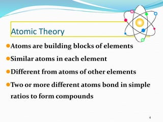 Introduction chemistry section powerpoint presentation | PPT