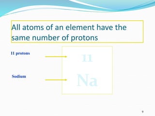 Introduction chemistry section powerpoint presentation | PPT