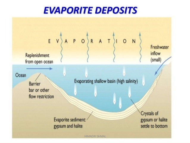 Evaporites