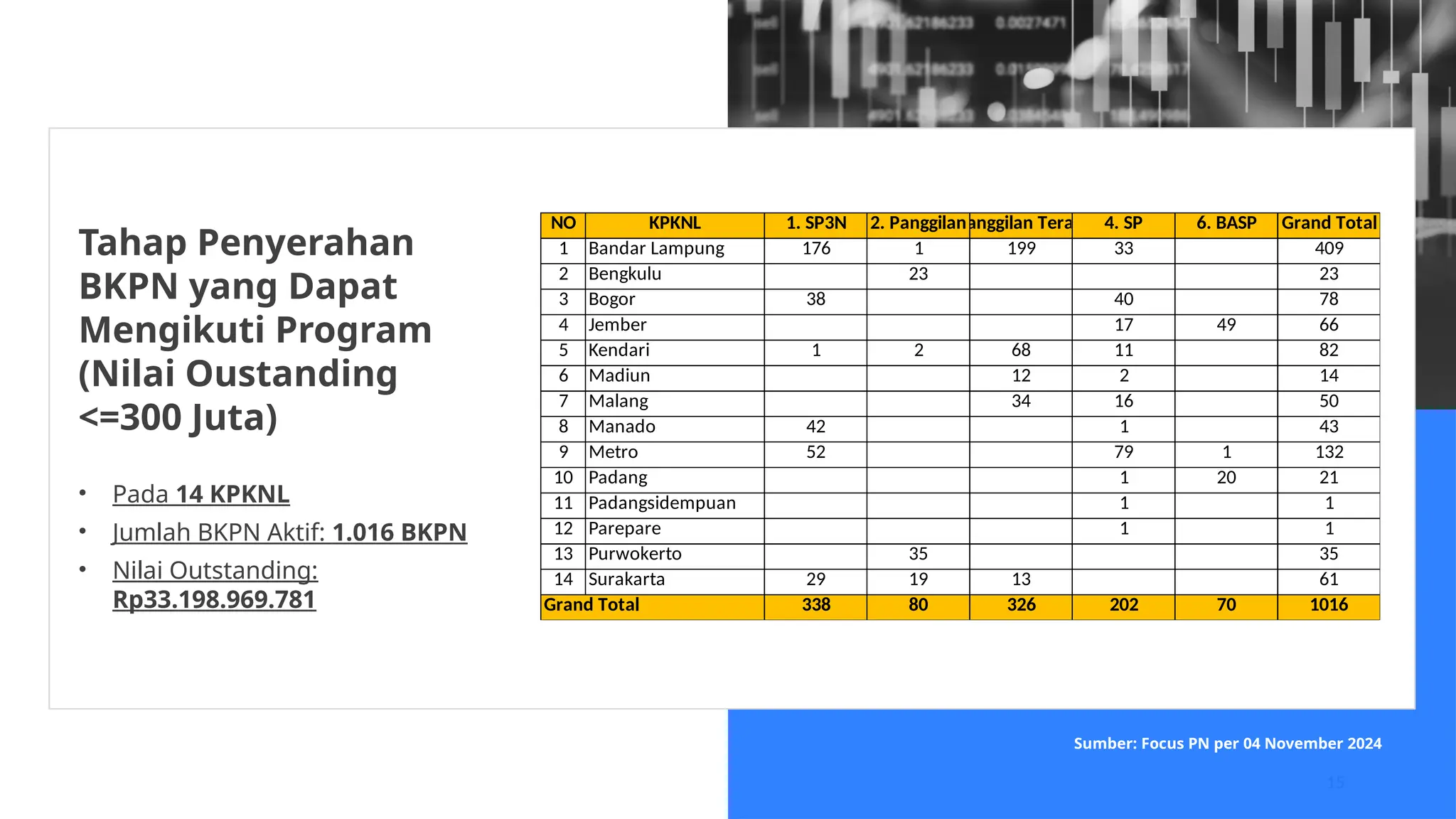 PP 47 Tahun 2024 dan Profil LPDB dan BPDLH.pptx