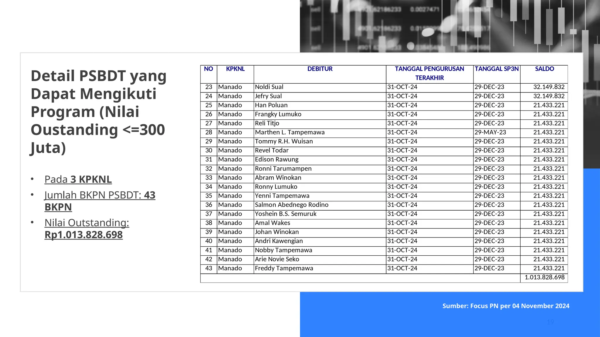 PP 47 Tahun 2024 dan Profil LPDB dan BPDLH.pptx