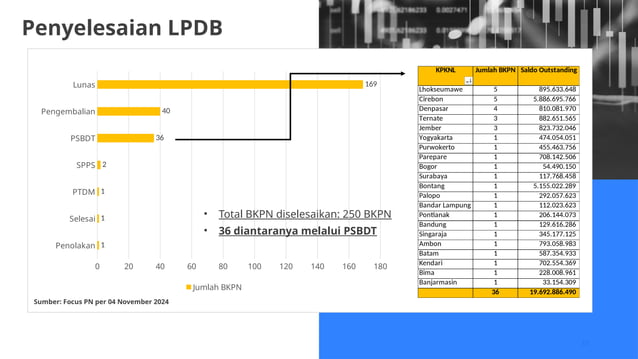 PP 47 Tahun 2024 dan Profil LPDB dan BPDLH.pptx