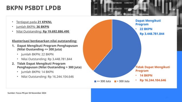 PP 47 Tahun 2024 dan Profil LPDB dan BPDLH.pptx