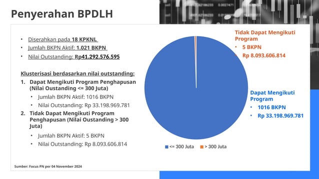 PP 47 Tahun 2024 dan Profil LPDB dan BPDLH.pptx