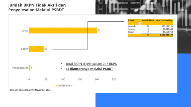 PP 47 Tahun 2024 dan Profil LPDB dan BPDLH.pptx