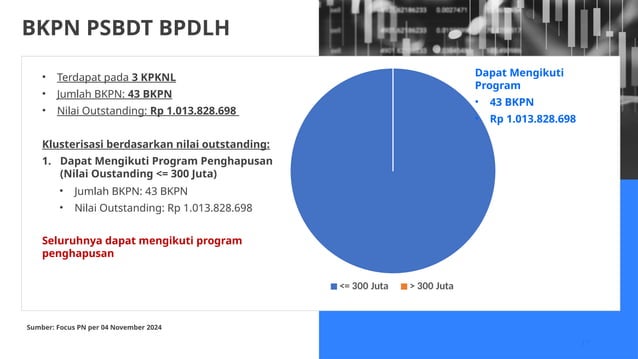 PP 47 Tahun 2024 dan Profil LPDB dan BPDLH.pptx