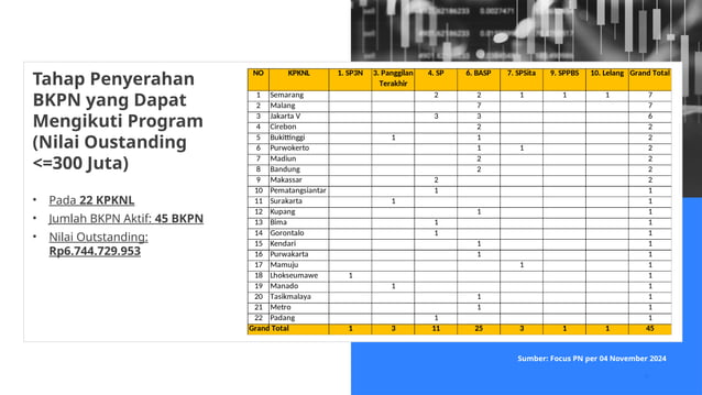 PP 47 Tahun 2024 dan Profil LPDB dan BPDLH.pptx