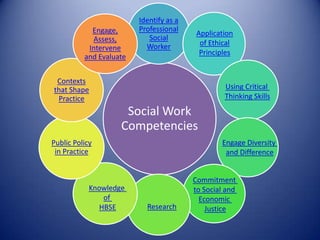 Competency Map | PPTX