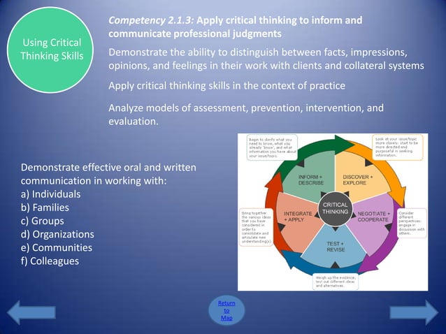 Competency Map | PPTX