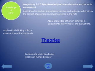 Competency Map | PPTX