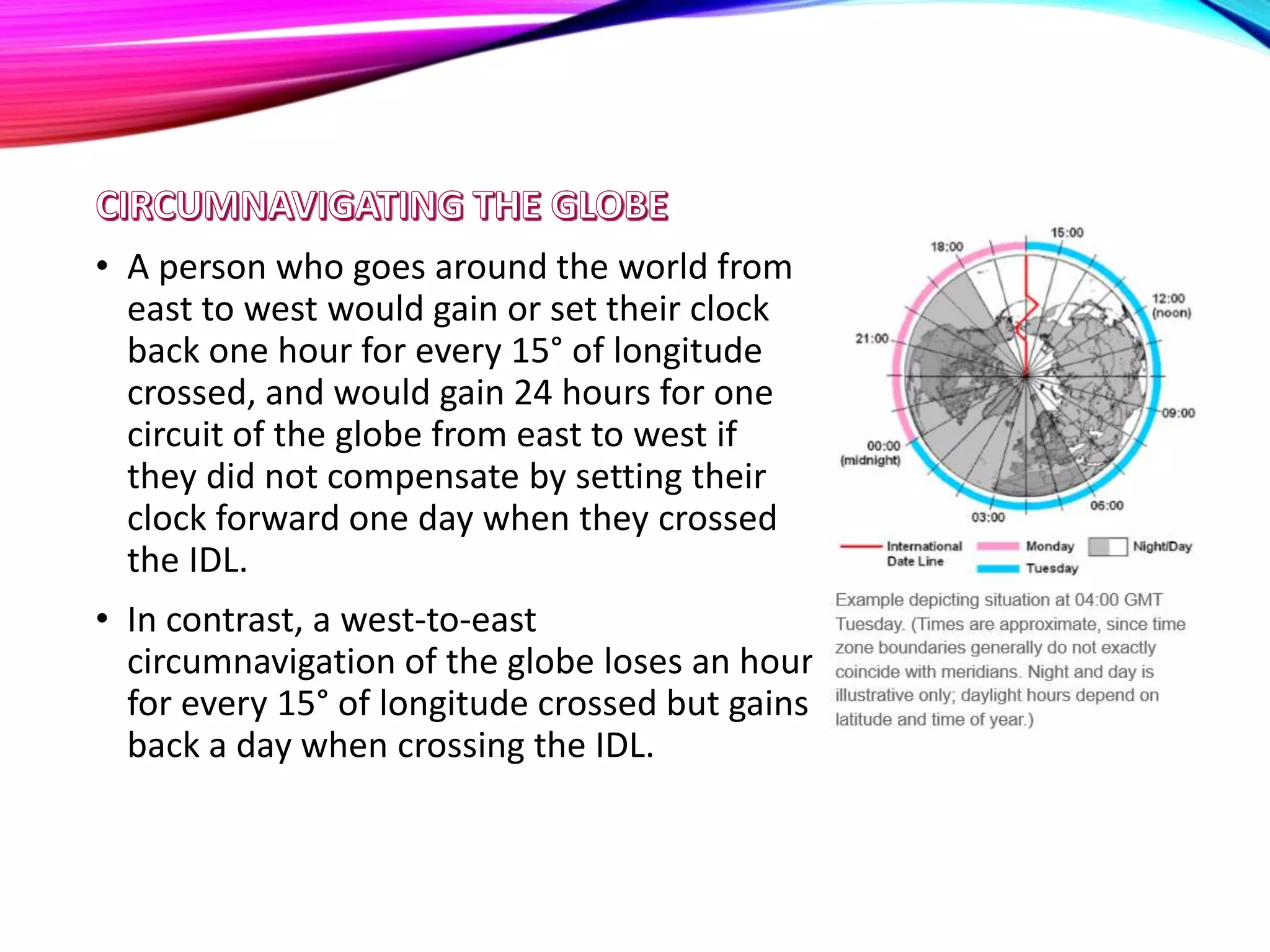 UNDERSTANDING TIME & DATE MERIDIAN | PPTX