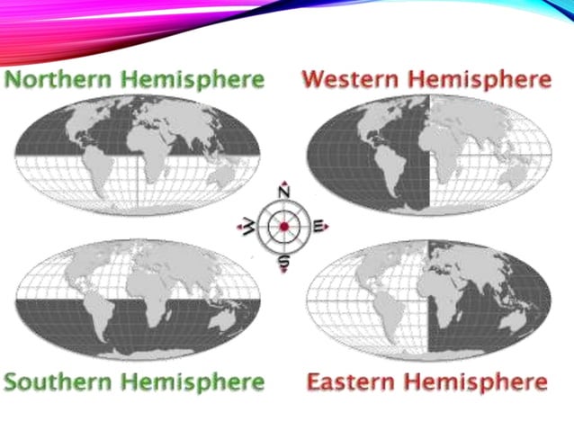 UNDERSTANDING TIME & DATE MERIDIAN | PPTX | Geography | Science