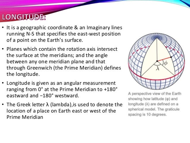 UNDERSTANDING TIME & DATE MERIDIAN