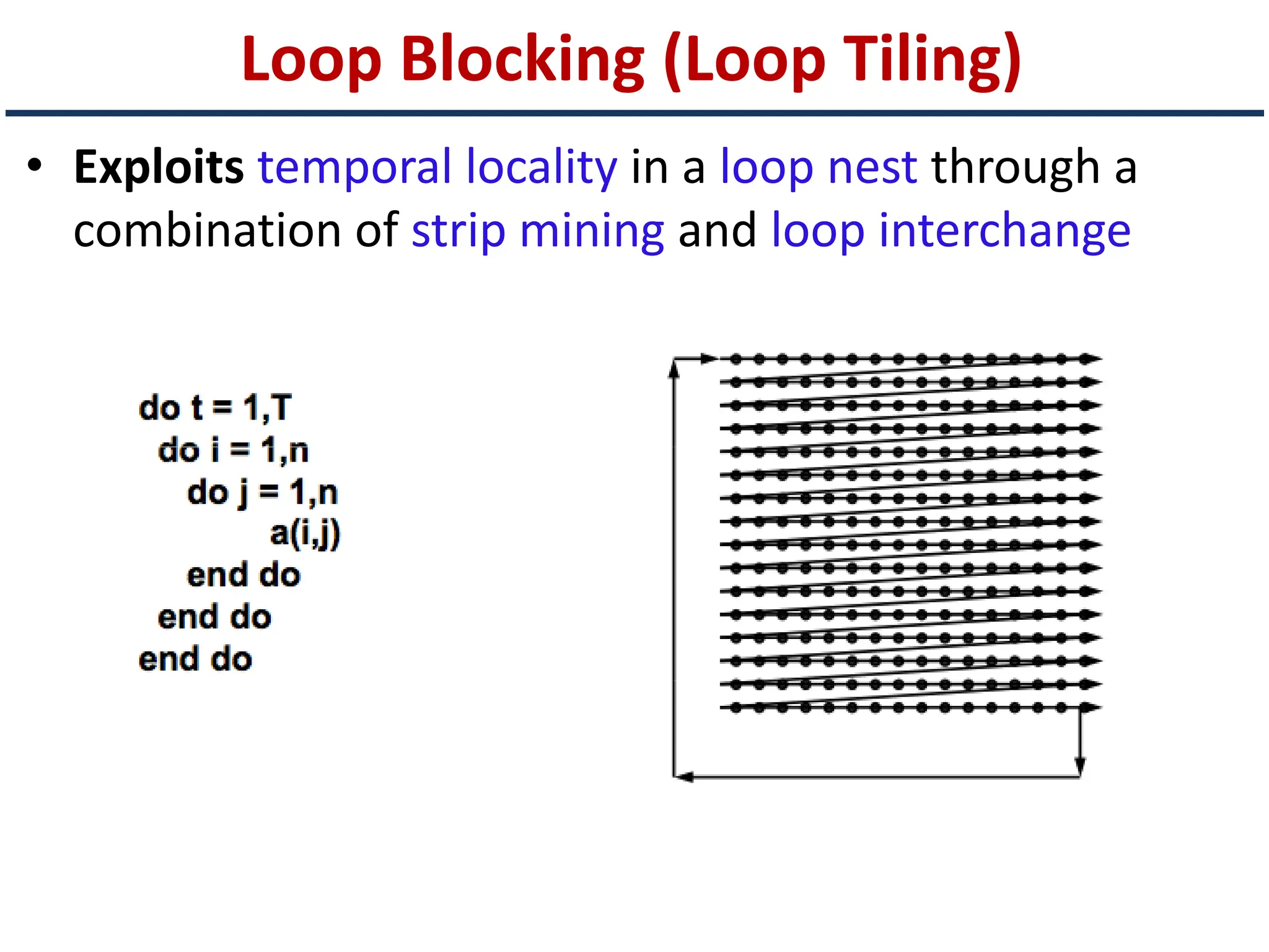 Programming Optimizations by Dr Muhammad Aleem | PDF