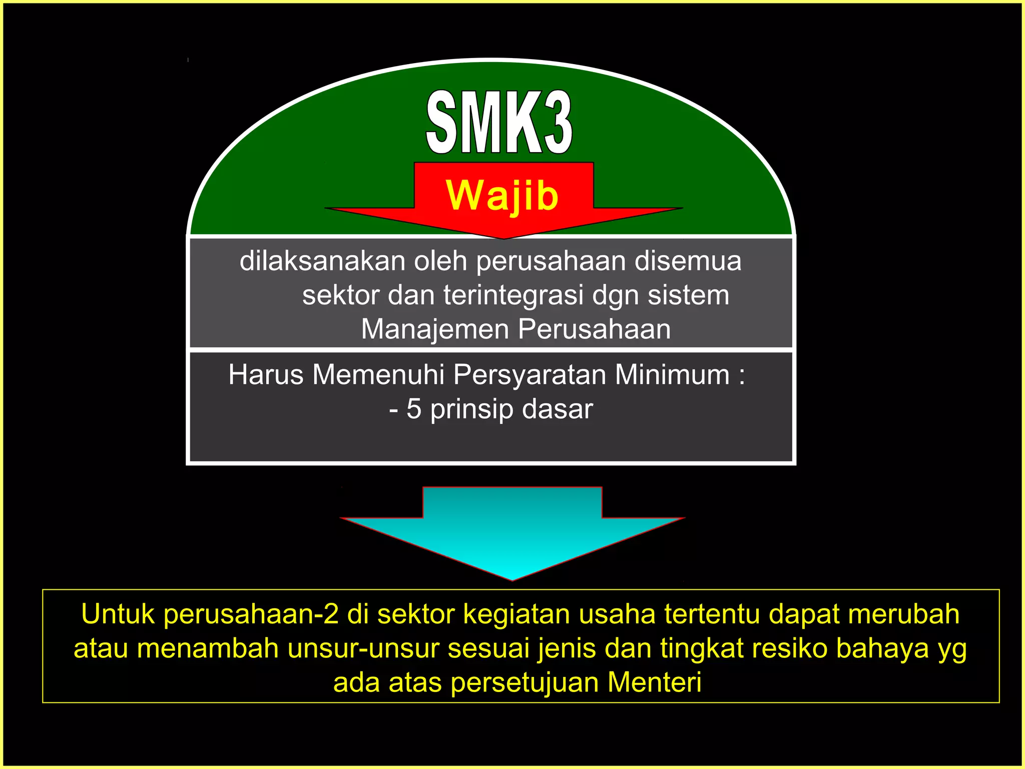 PP 50 2012 Penerapan SMK3 | PPT