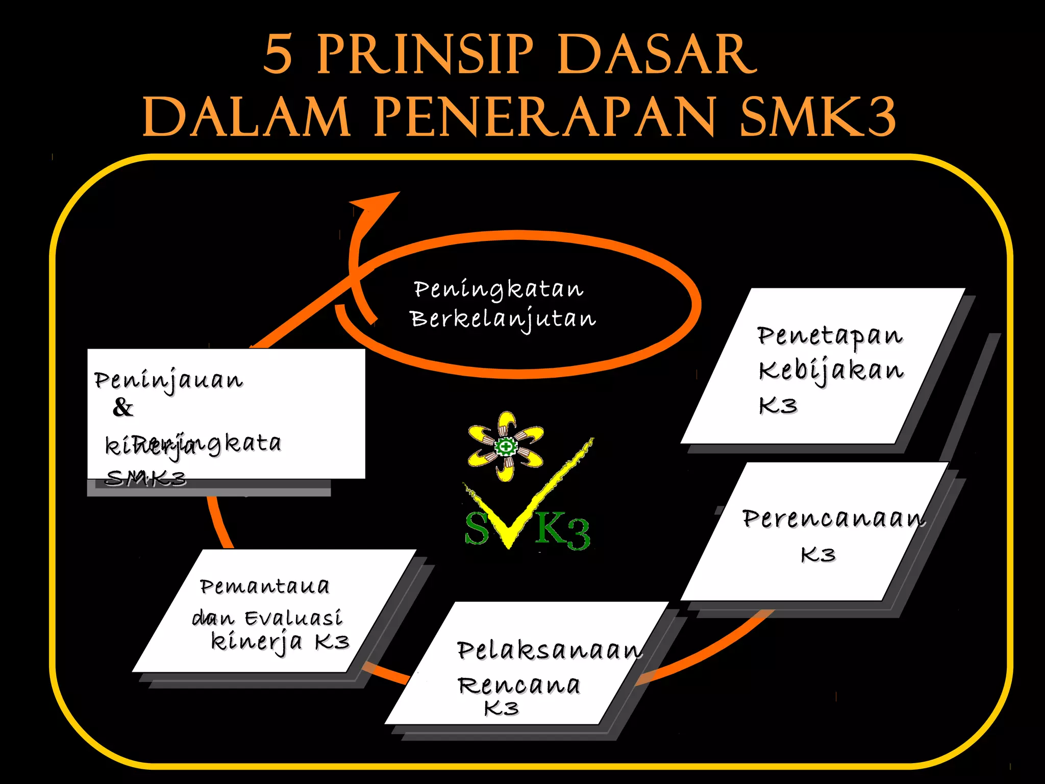 PP 50 2012 Penerapan SMK3 | PPT