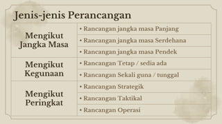 PP 6.3 Perancangan.pptx