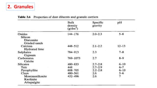pesticide formulation pp602lec1to2-211207073233.pdf