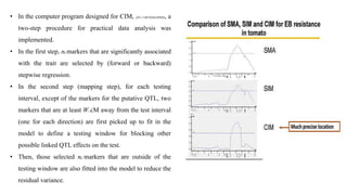 QTL MAPPING AND APPROACHES IN BIPARENTAL MAPPING POPULATIONS.pptx