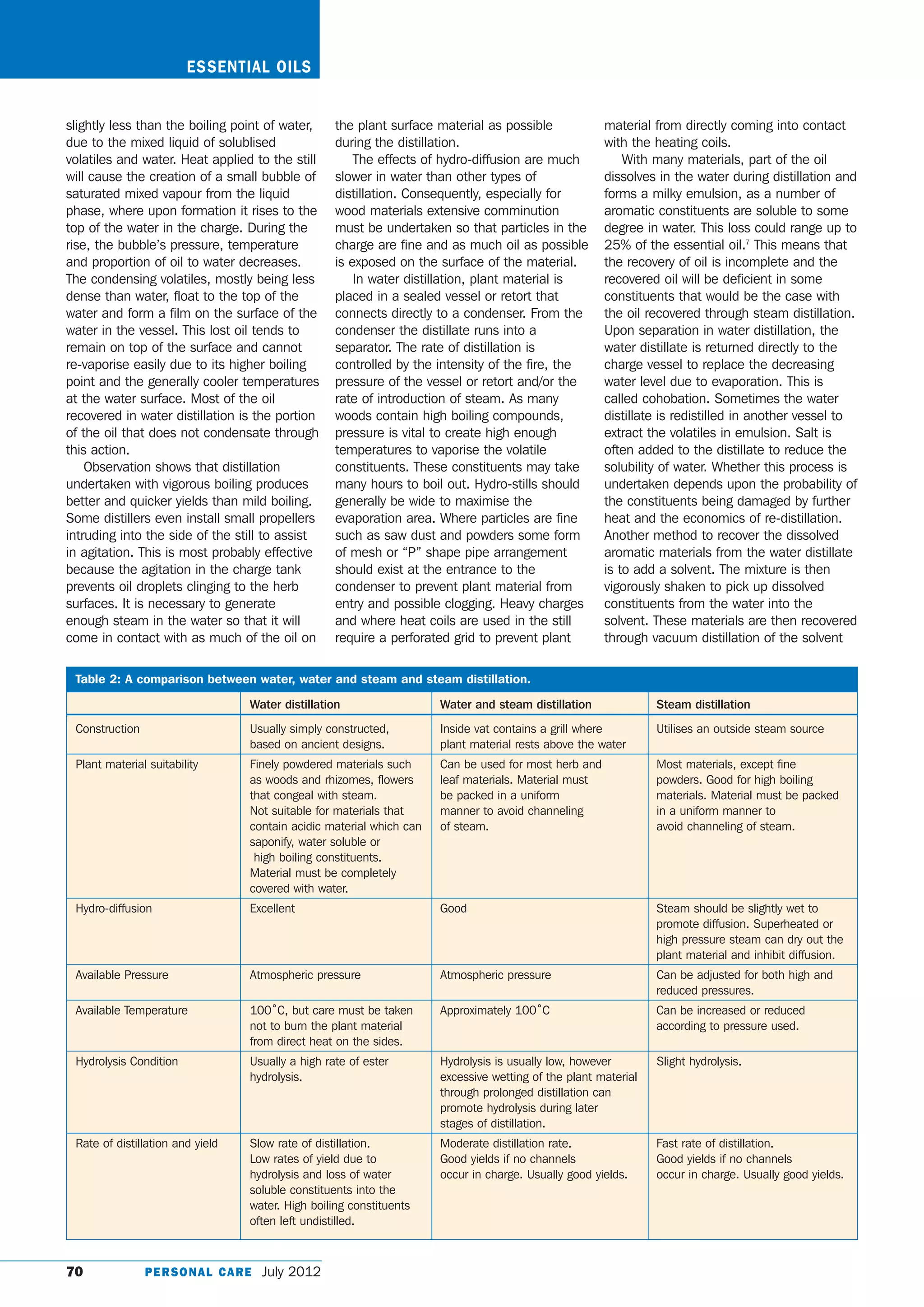 The Distillation of Essential Oils Part 2 | PDF
