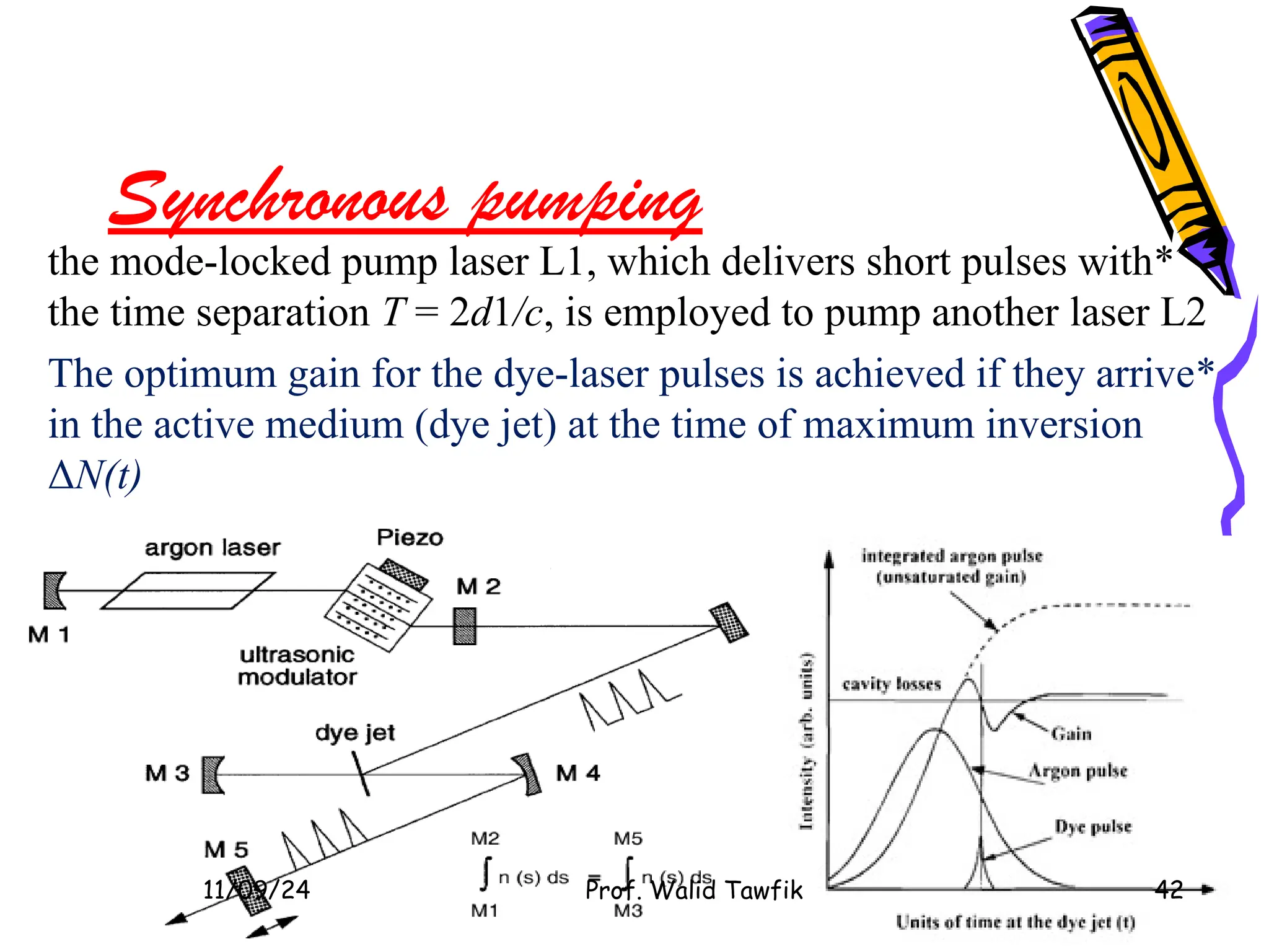nonlinear mode locking ultrafast laser pulses | PPT