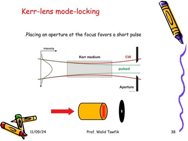 nonlinear mode locking ultrafast laser pulses | PPT | Physics | Science