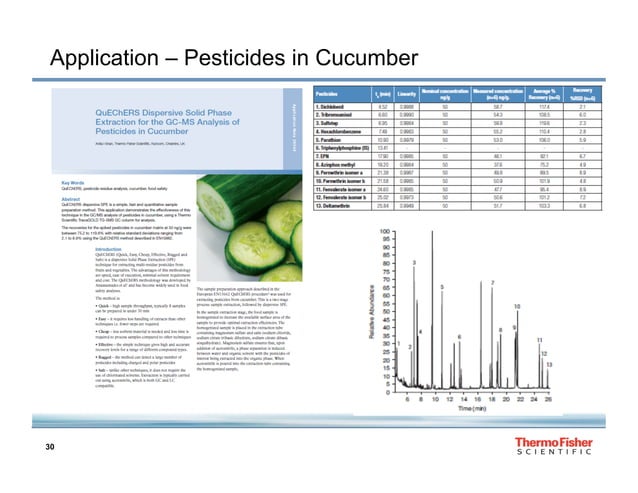 Chromatography: Pesticide Residue Analysis Webinar Series Pt 1 - Sample Prep Tips Using QuEChERS ...