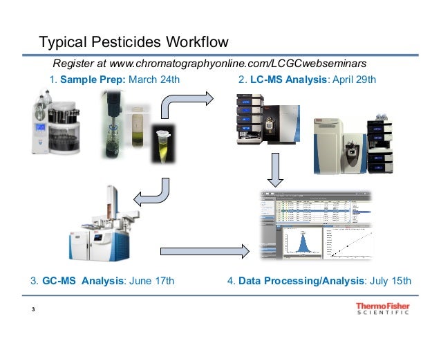 Chromatography: Pesticide Residue Analysis Webinar Series Pt 1 - Samp…
