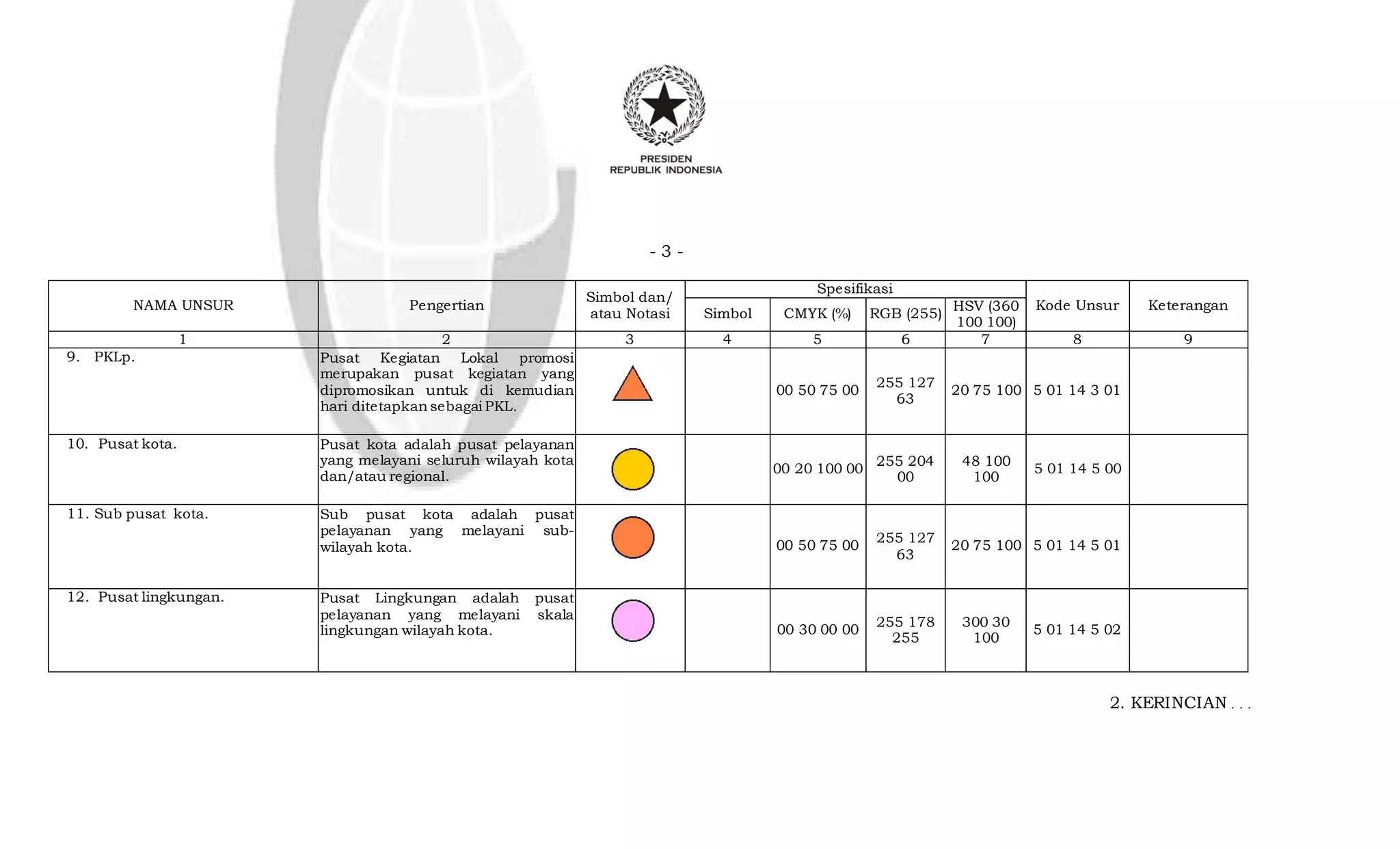 Pp 8 th 2013 ketelitian peta rencana tata ruang | PDF