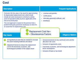 PURCHASE PRICE ALLOCATION | PDF
