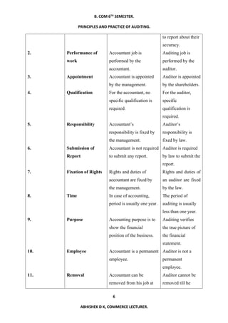 PRINCIPLES AND PRACTICE OF AUDITING. | PDF