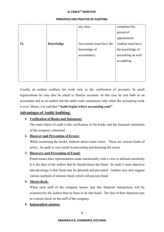 PRINCIPLES AND PRACTICE OF AUDITING. | PDF