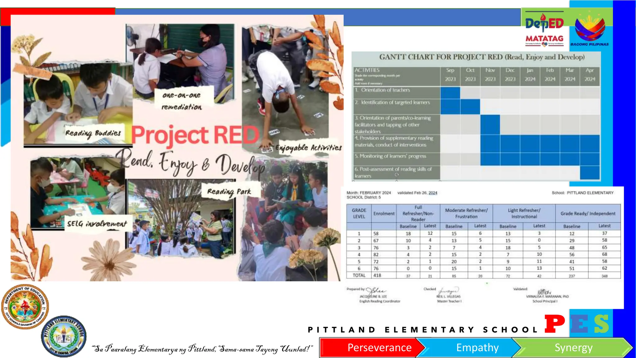 programs, projects and activities school | PPTX