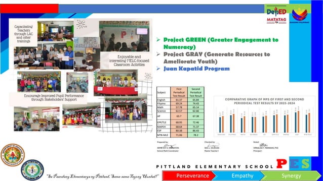 programs, projects and activities school | PPTX