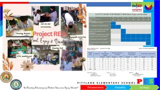 programs, projects and activities school | PPTX