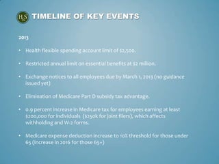 PPACA - What You Need To Know | PPT