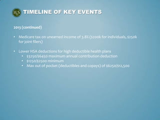 PPACA - What You Need To Know | PPT