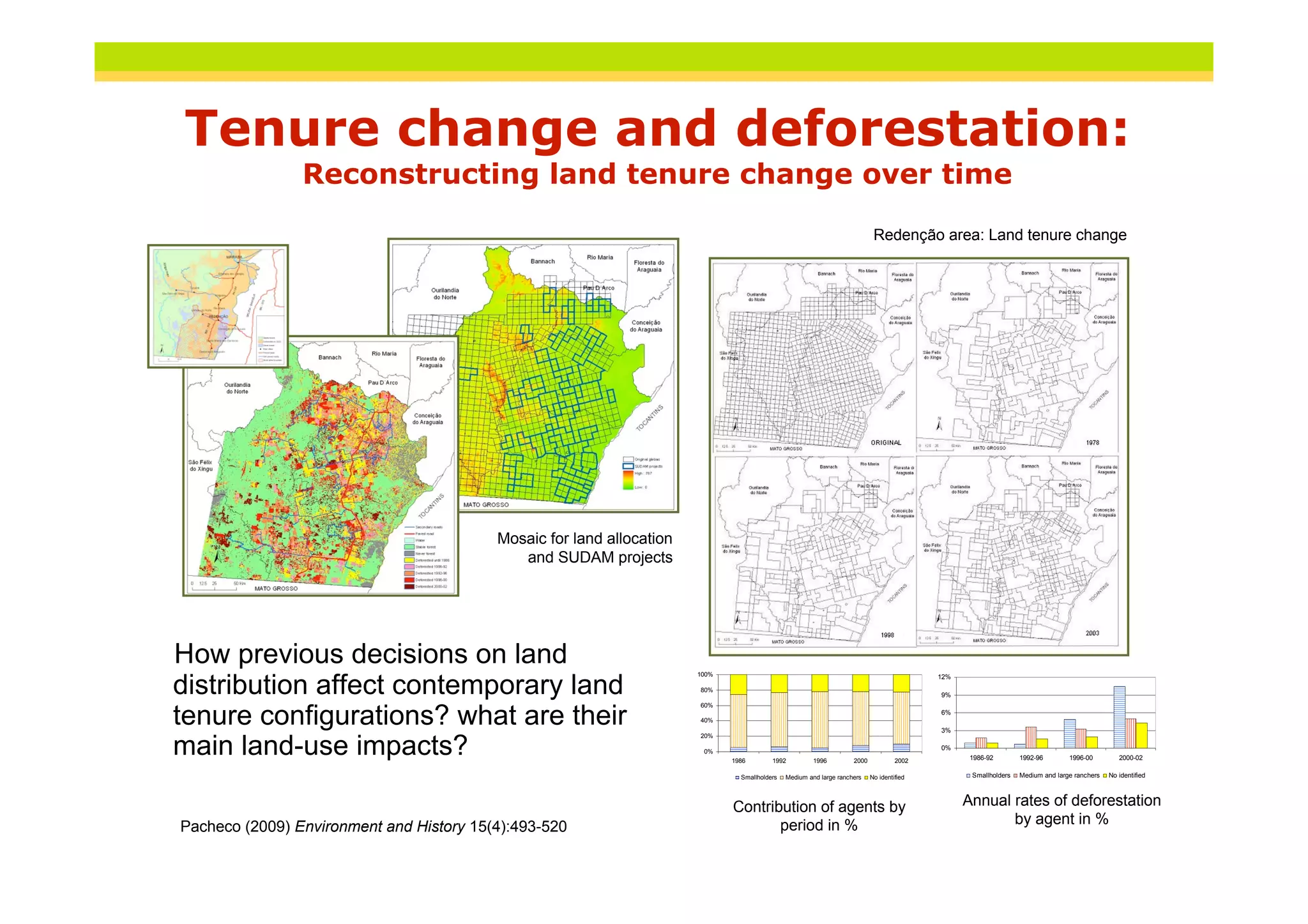 Land tenure and land use change | PDF