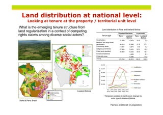 Land tenure and land use change | PDF