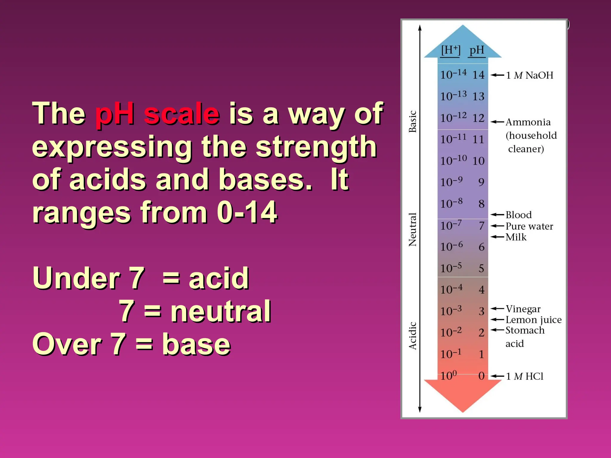 The Chemistry of Acids and Bases - Th pH scale | PPT