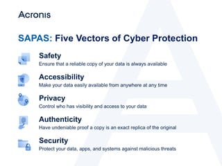 PP_Acronis_Cyber_Protection_SAPAS_EN-US_191004.pdf