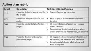 PP action plans | PPTX