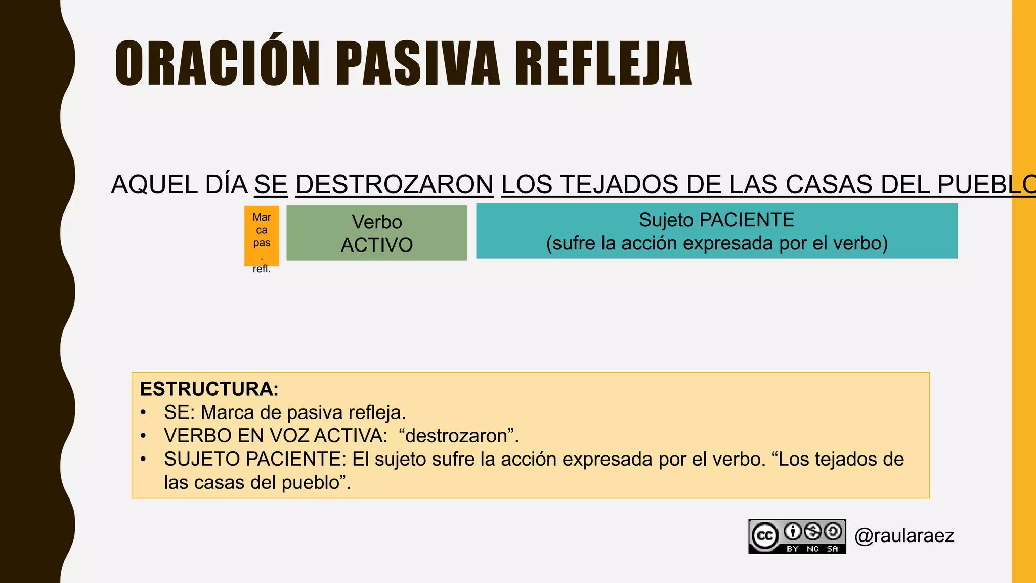 01 Oración activa, pasiva y pasiva refleja | PPTX