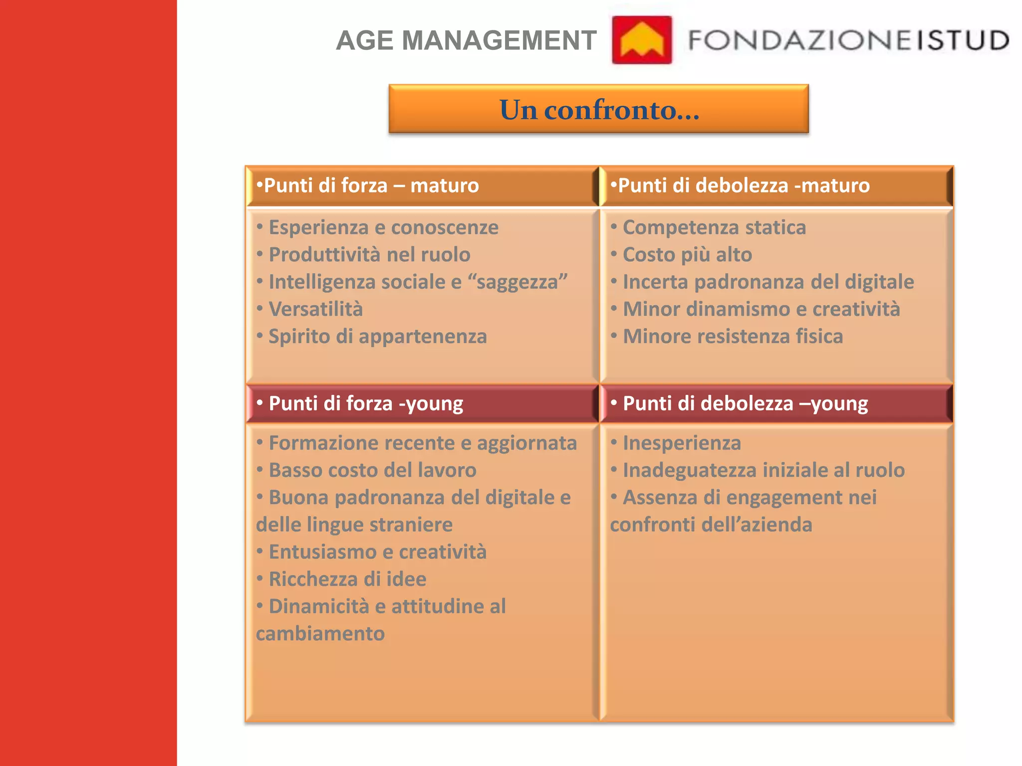 age management | PPTX