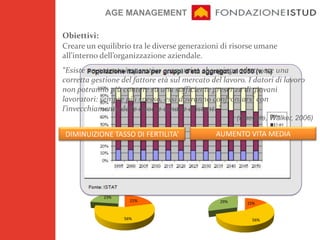 age management | PPTX
