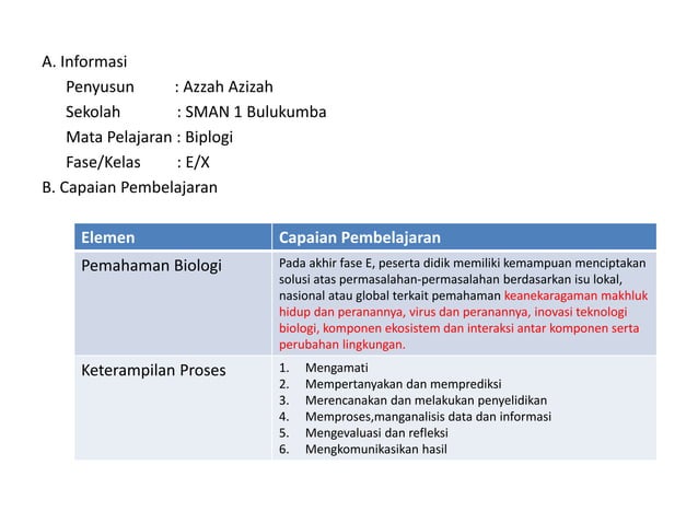 PP ALUR TUJUAN PEMBELAJARAN (ATP) BIOLOGI.pptx