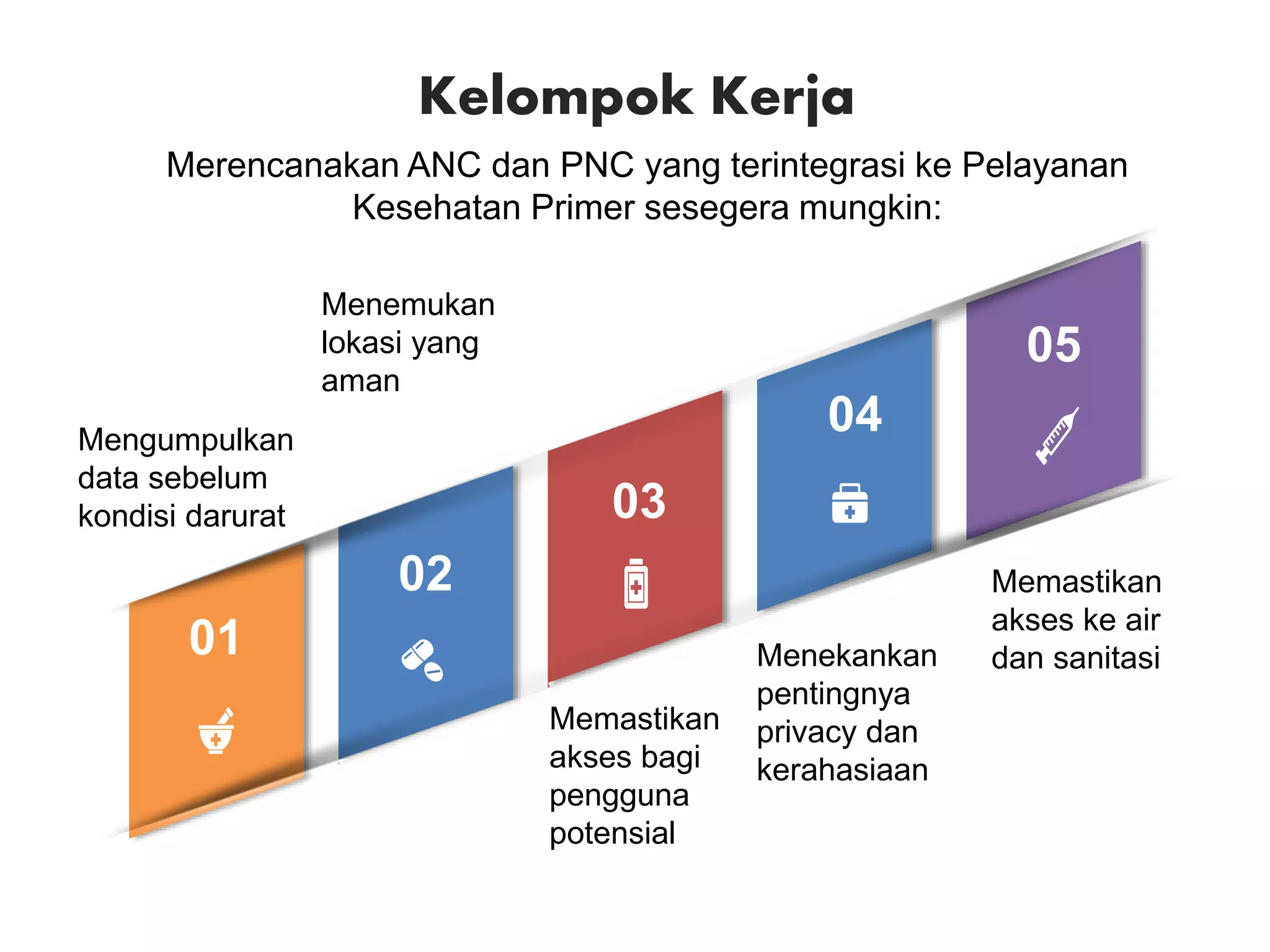 PPAM kes ibu dan anak | PPT