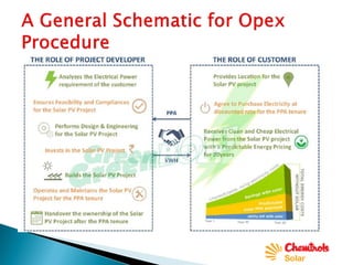 Ppa model presentation | PDF