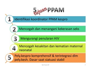 PPAM remaja | PPTX