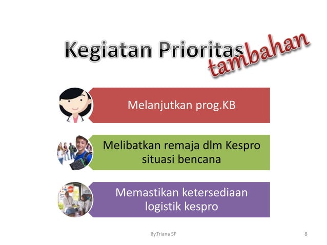 PPAM remaja | PPT